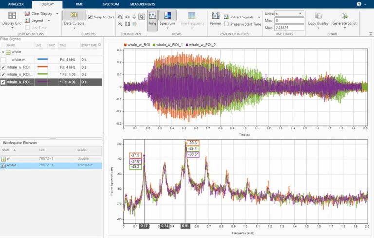 How to Visualize Data Using MATLAB Plots